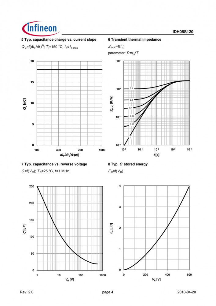 IDH05S120 datasheet page 4