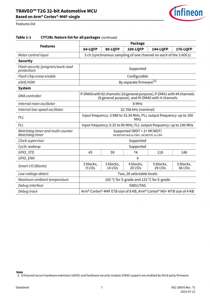 CYT2BL datasheet page 7