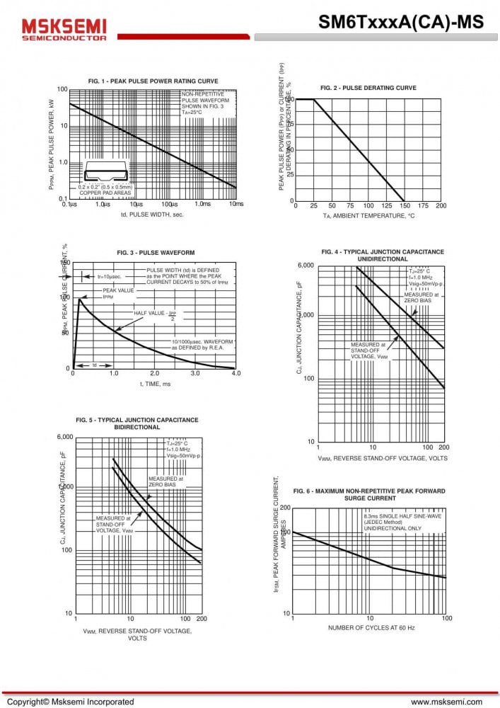 SM6T18A-MS datasheet page 4