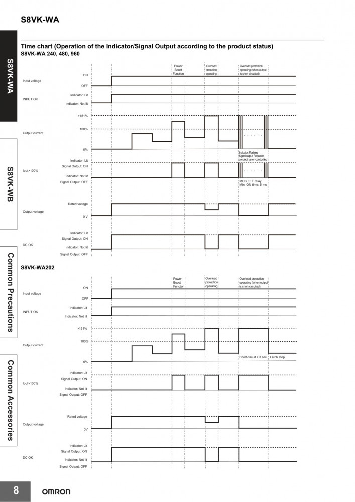 S8VK-WA product document image 8