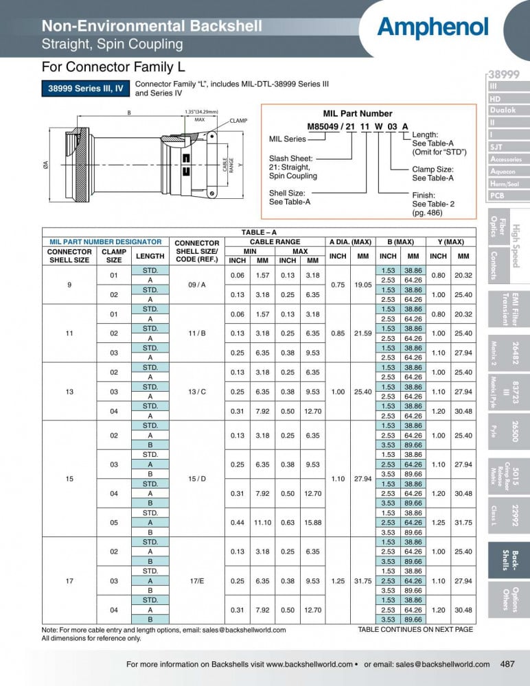 Amphenol backshell catalog page 10
