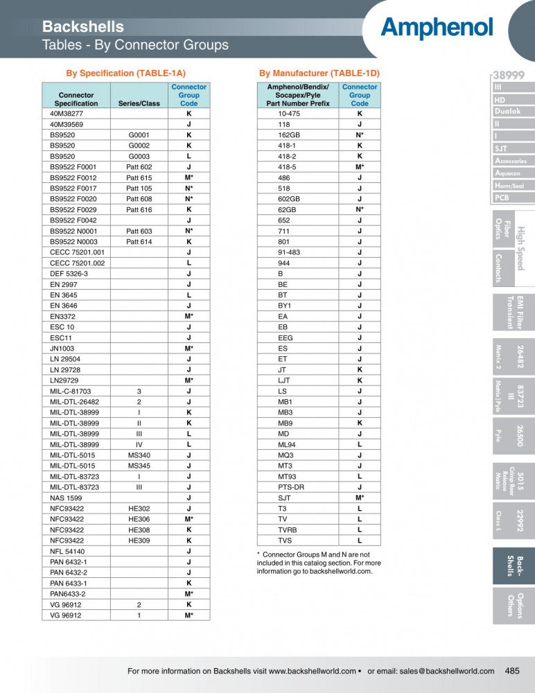 Amphenol backshell catalog page 8