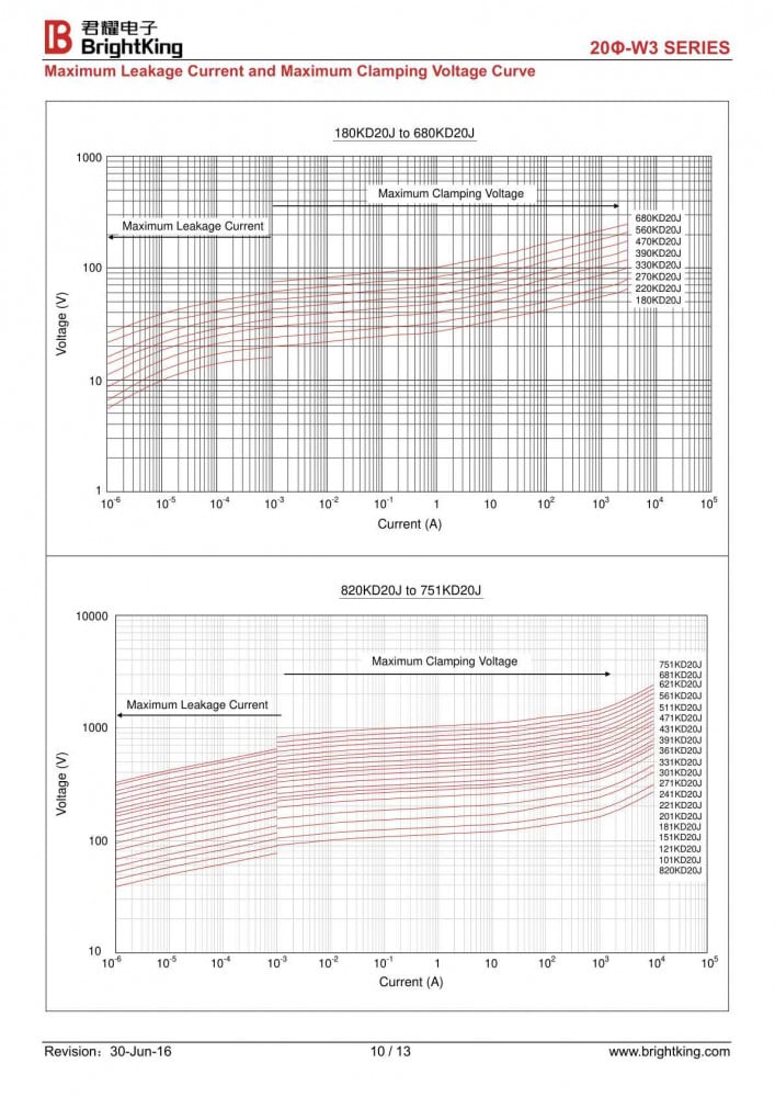 Brightking MOV datasheet page 10