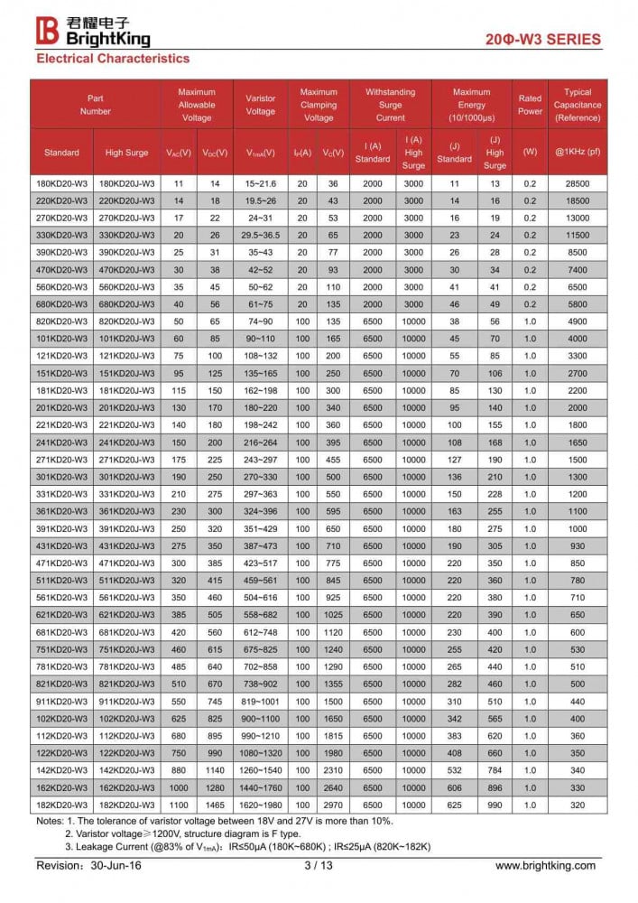 Brightking MOV datasheet page 3