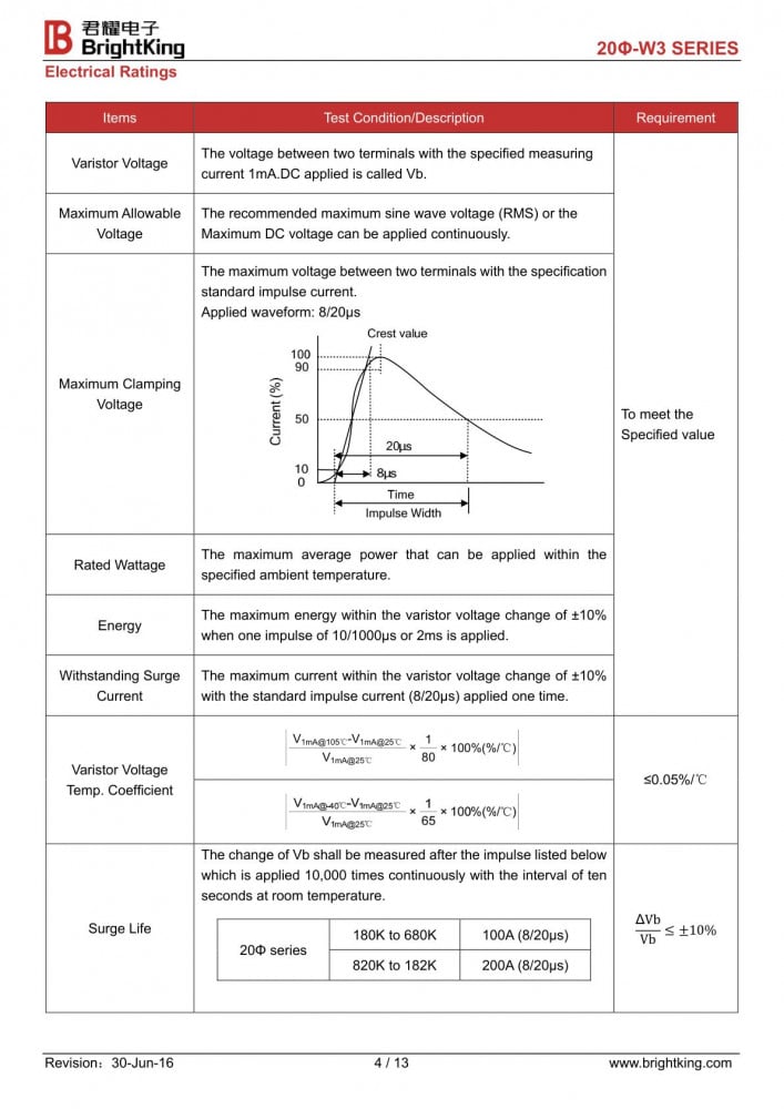 Brightking MOV datasheet page 4