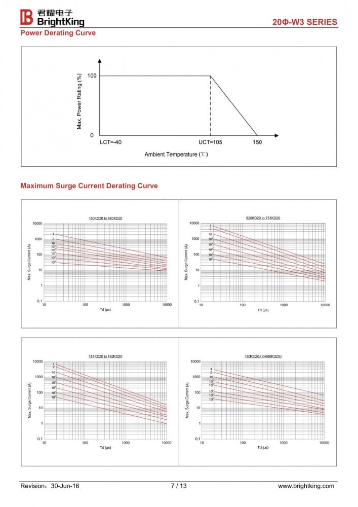 Brightking MOV datasheet page 7
