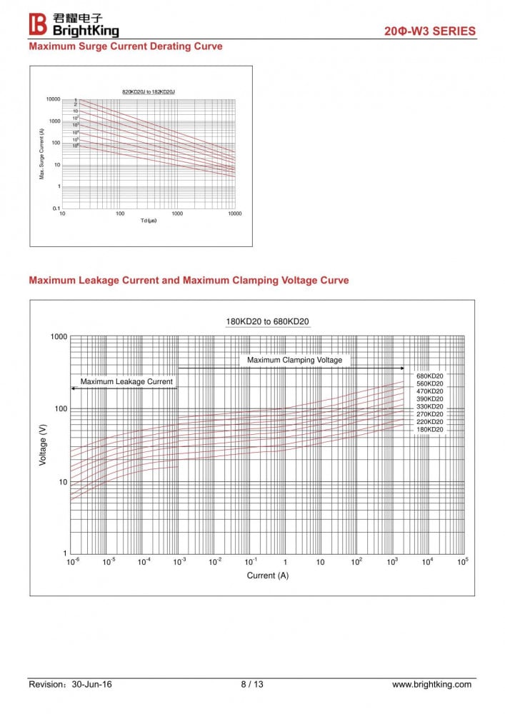 Brightking MOV datasheet page 8