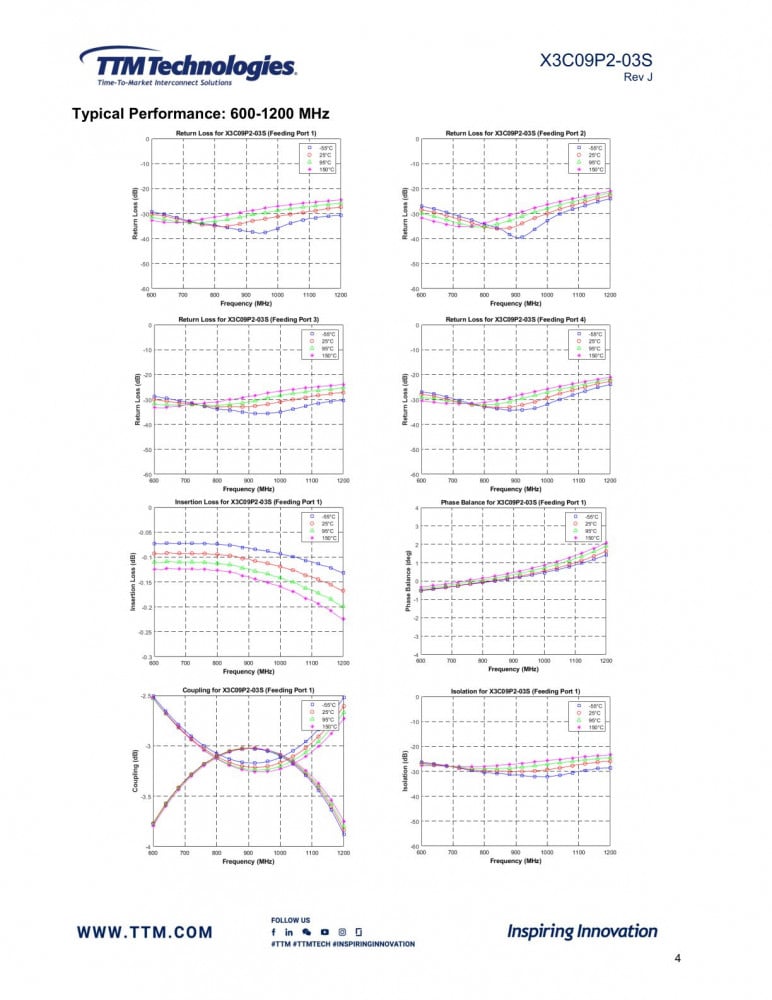 X3C09P2-03S datasheet page 4