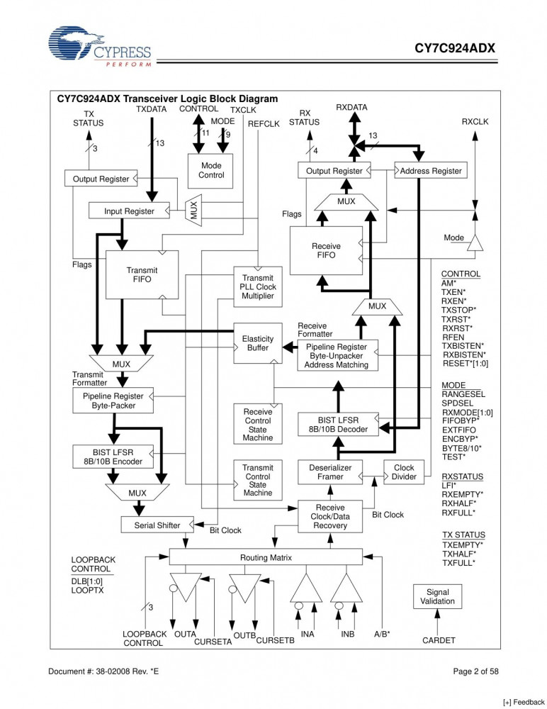 CY7C924ADX-AXC datasheet page 2