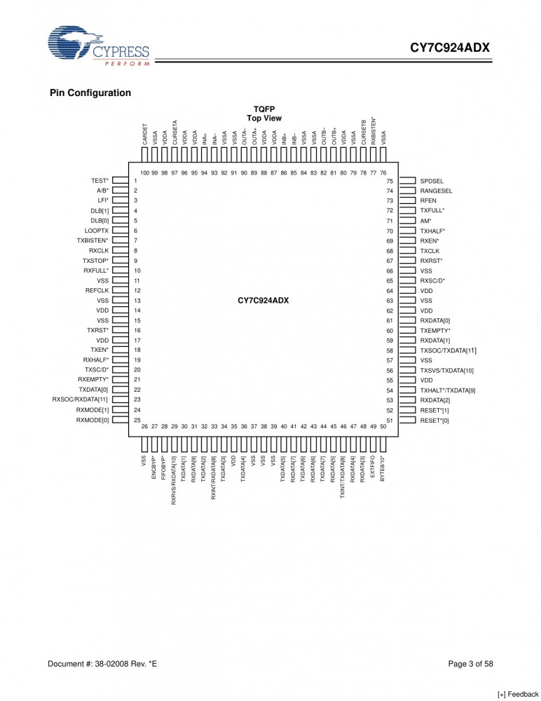 CY7C924ADX-AXC datasheet page 3
