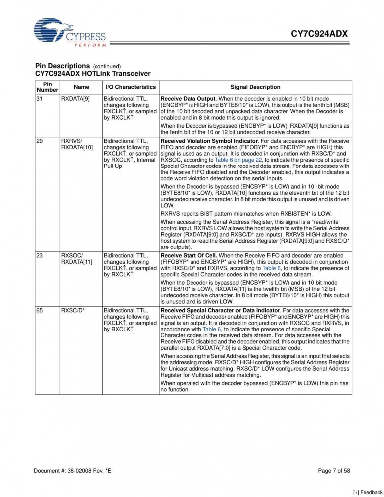 CY7C924ADX-AXC datasheet page 7