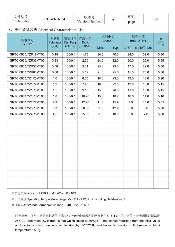 SOREDE specification page 4