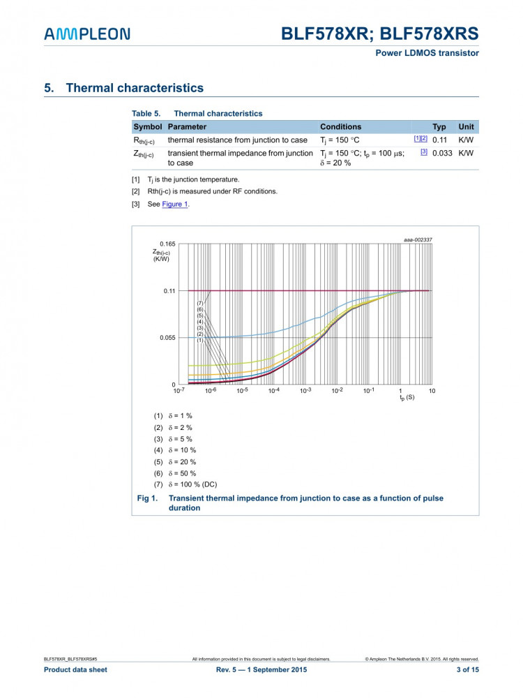 BLF578XR datasheet page 3