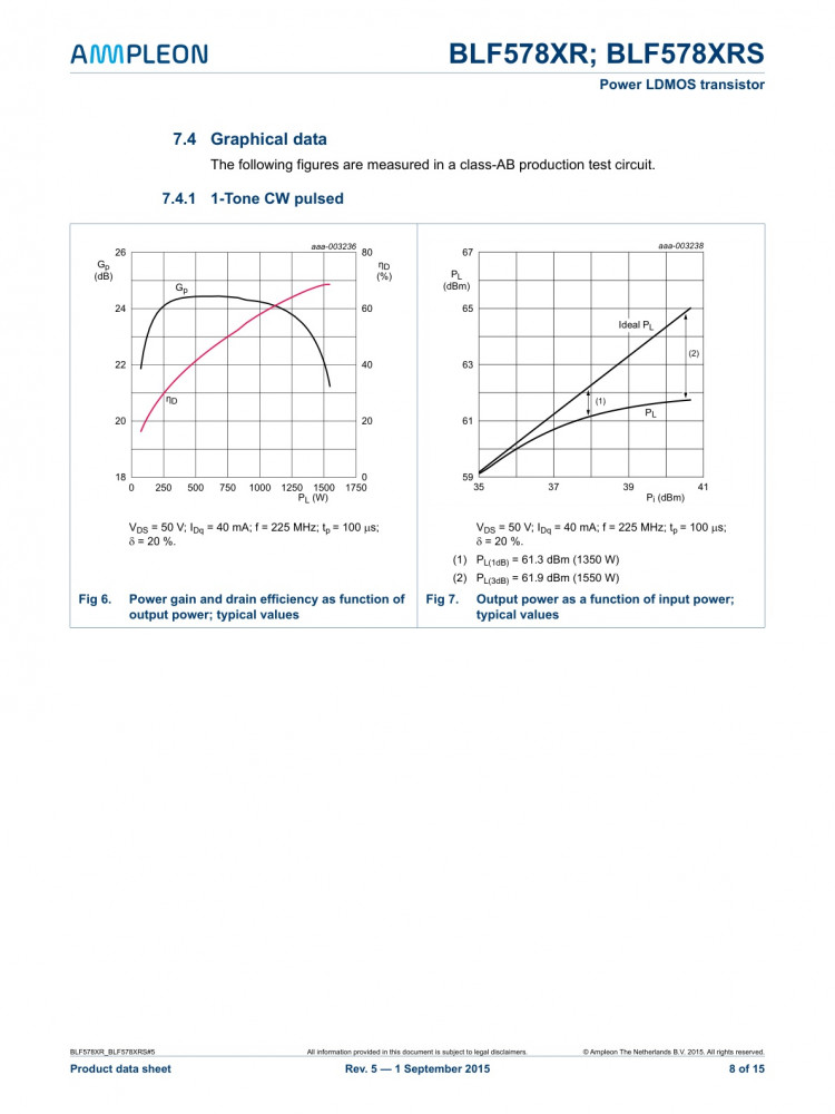BLF578XR datasheet page 8