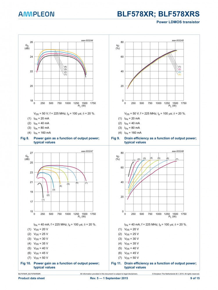 BLF578XR datasheet page 9