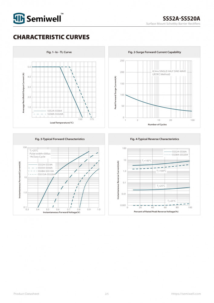 SS55A datasheet page 2