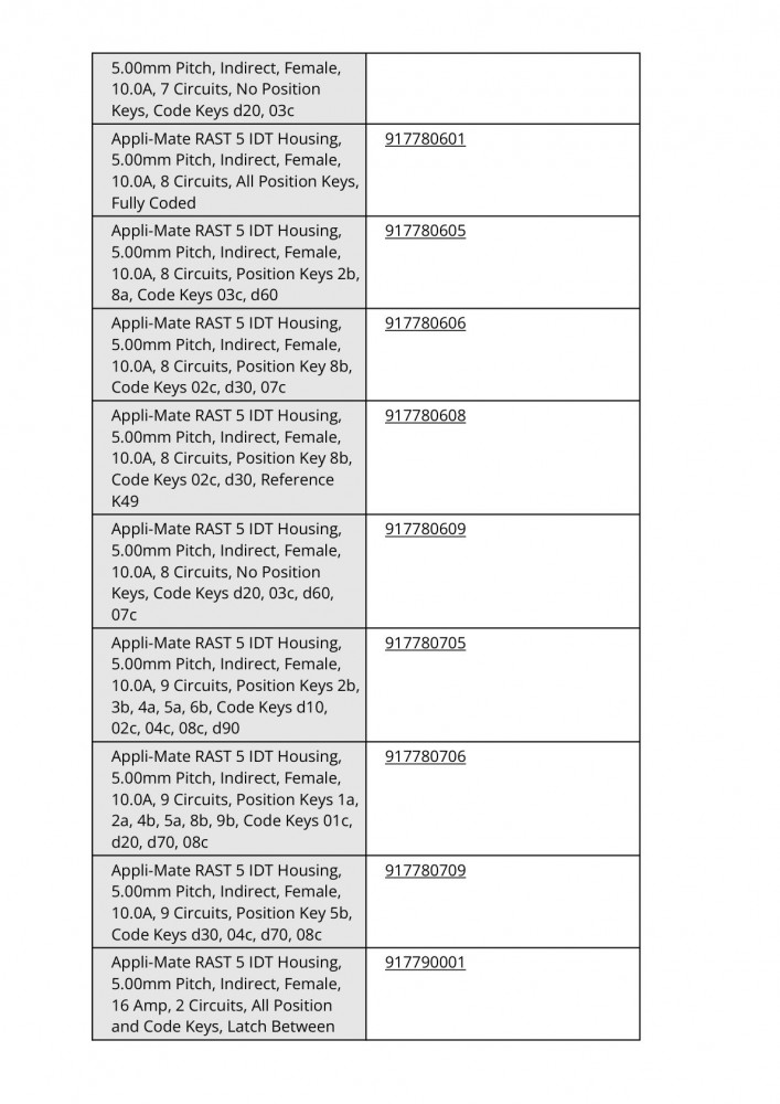 RAST 5 tooling document preview, page 6