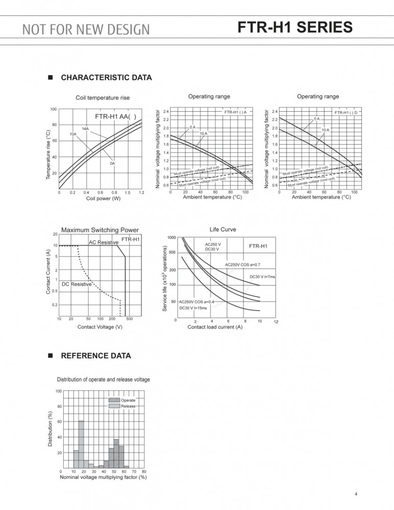 FTR-H1 datasheet page 4