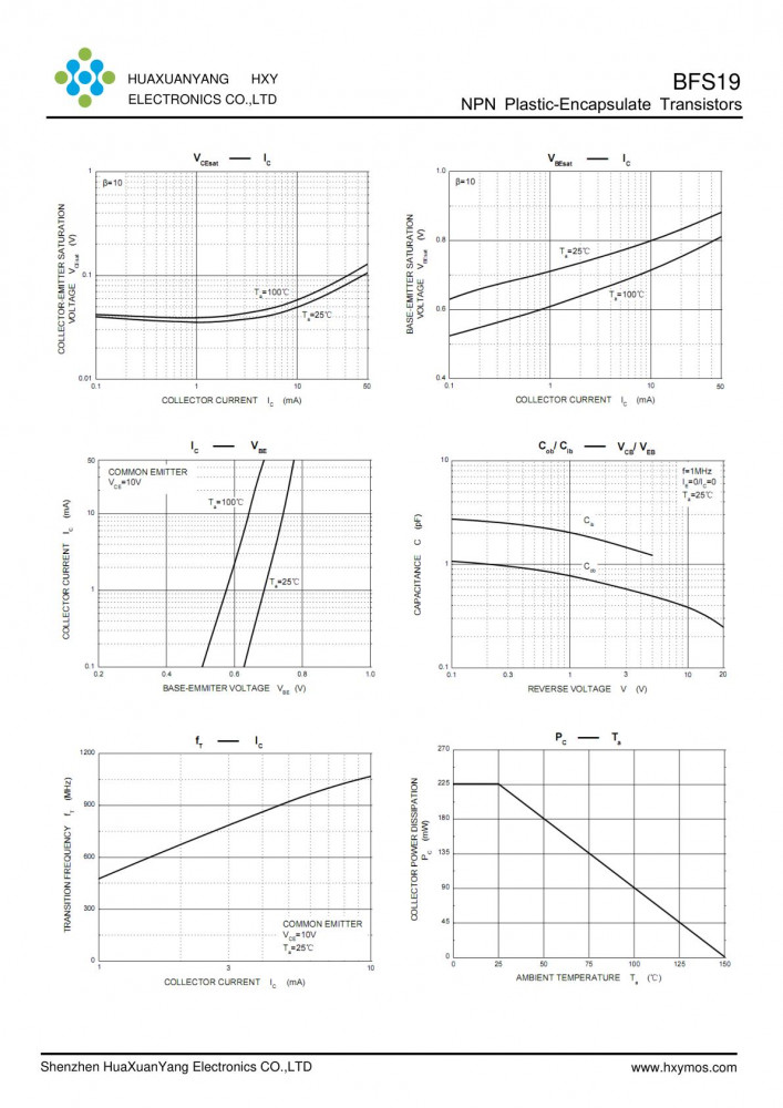 BFS19-HXY datasheet page 3