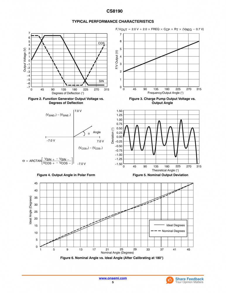 CS8190 datasheet page 5
