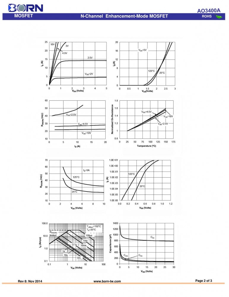 AO3400A datasheet page 2