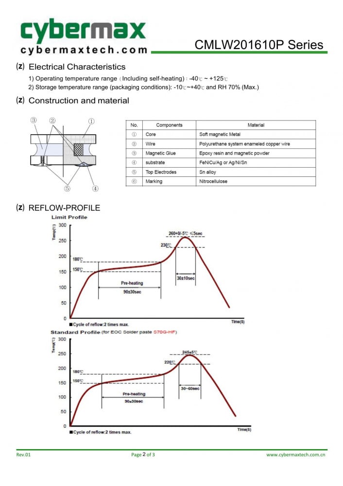 Cybermax CMLW201610P datasheet page 2