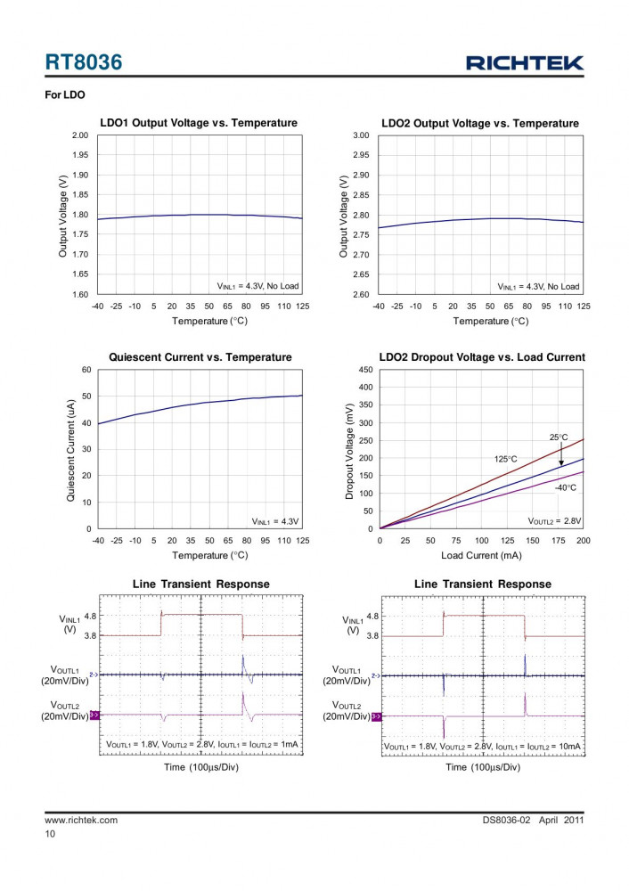RT8036 datasheet page 10