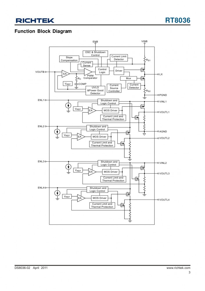 RT8036 datasheet page 3