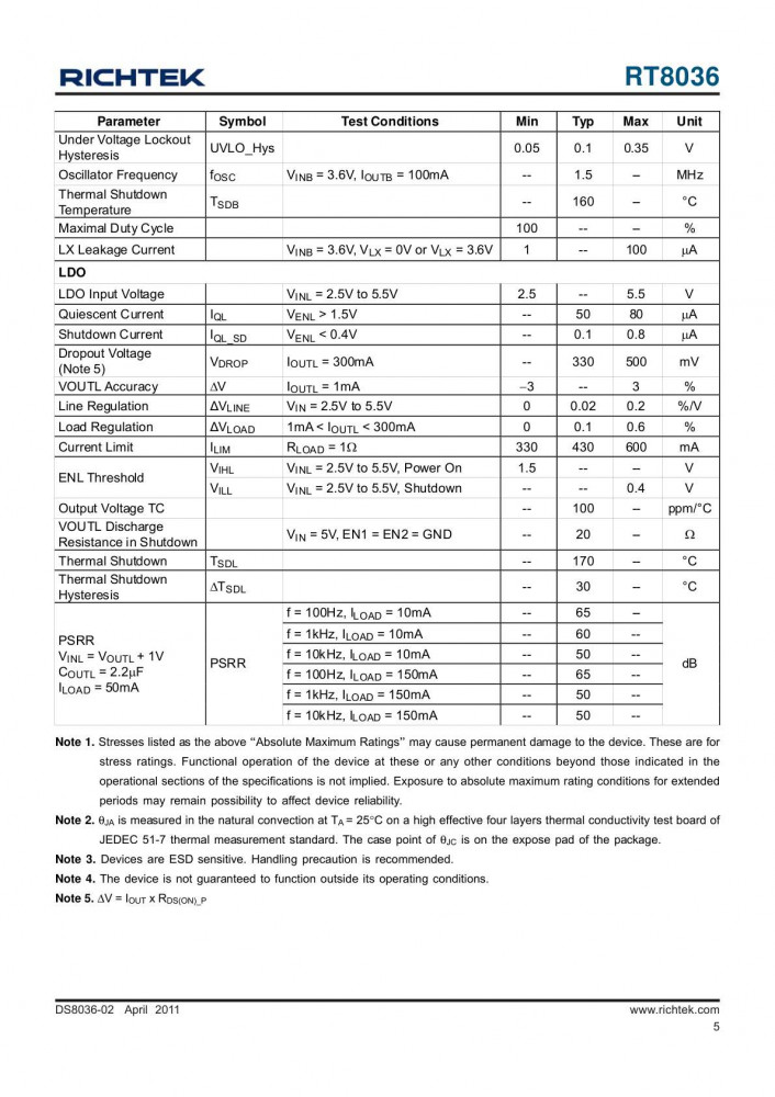 RT8036 datasheet page 5