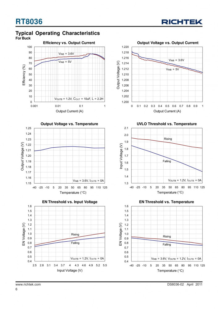 RT8036 datasheet page 6
