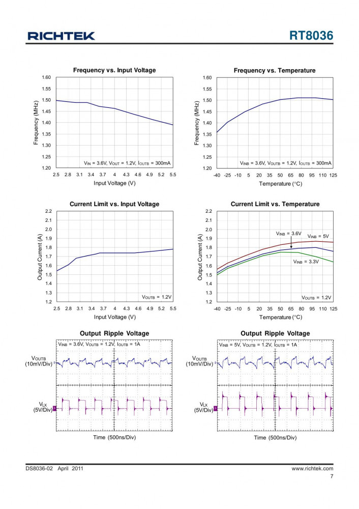 RT8036 datasheet page 7