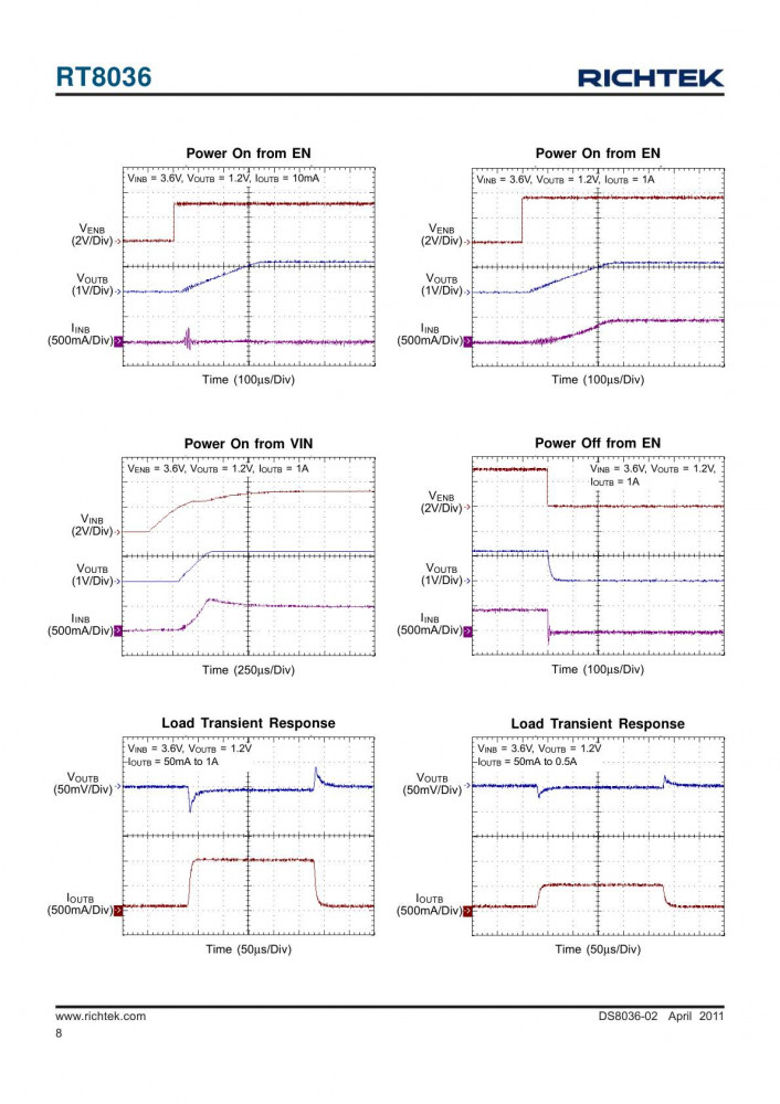 RT8036 datasheet page 8