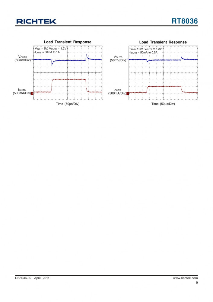 RT8036 datasheet page 9