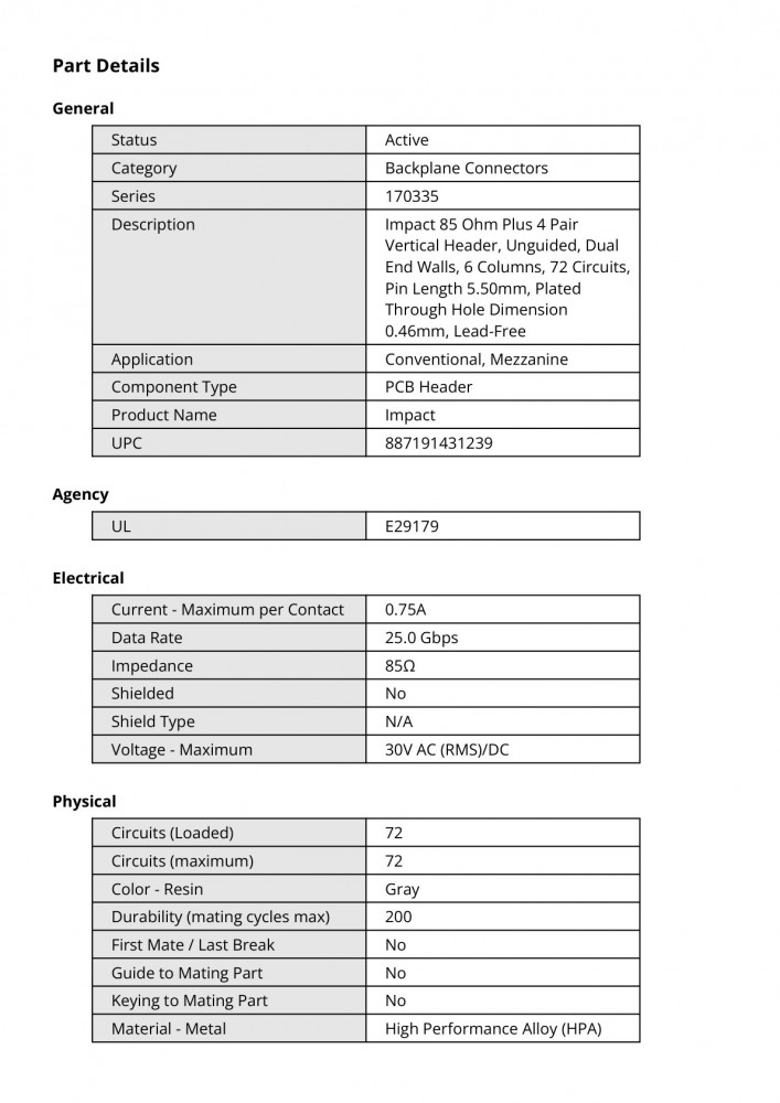 MOLEX 1703351325 technical document page 2