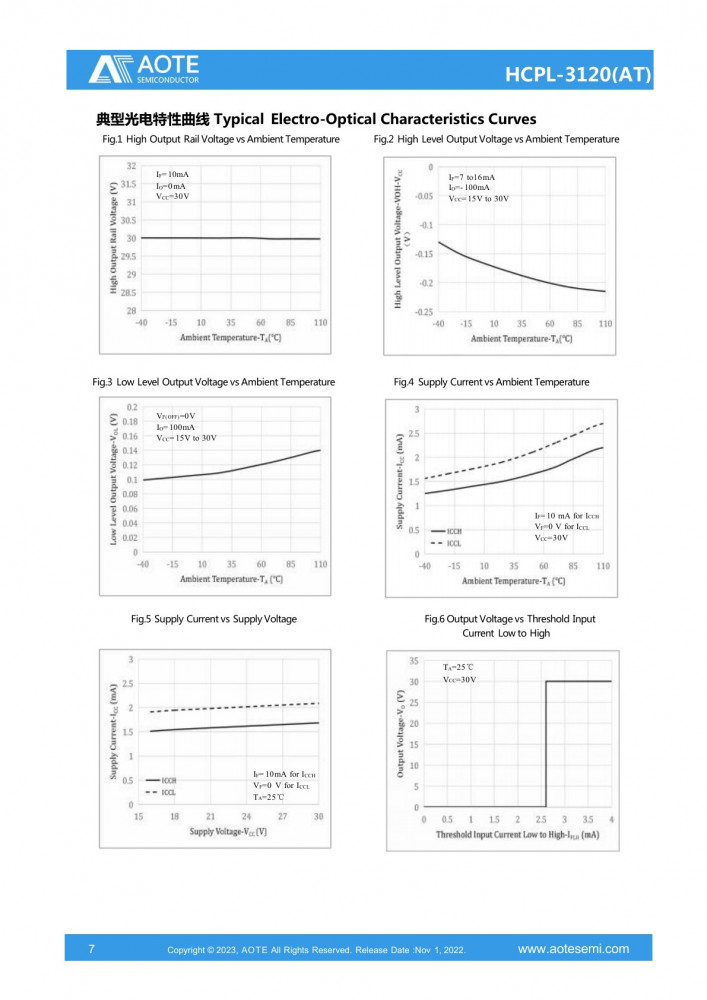 HCPL-3120(AT) datasheet page 7
