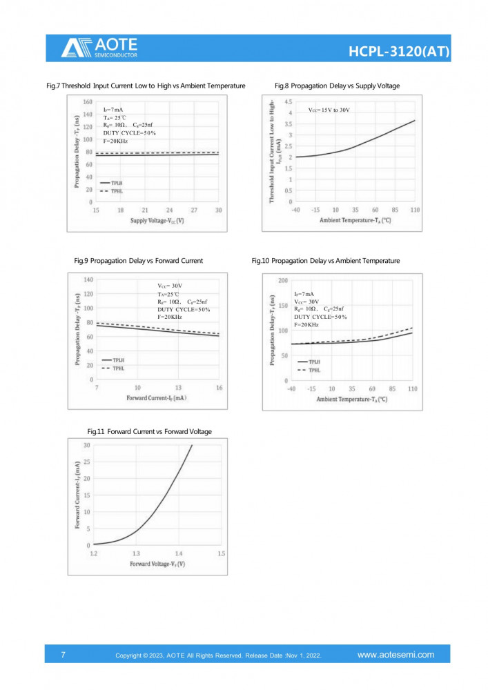 HCPL-3120(AT) datasheet page 8