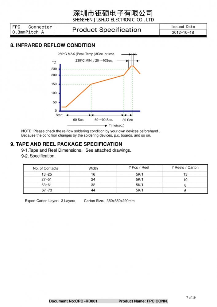 AFH26-S31FIA-1H datasheet page 9