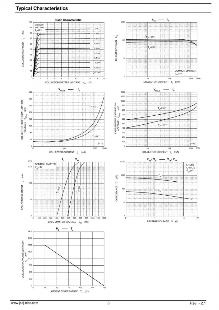 2SD1138 datasheet page 3