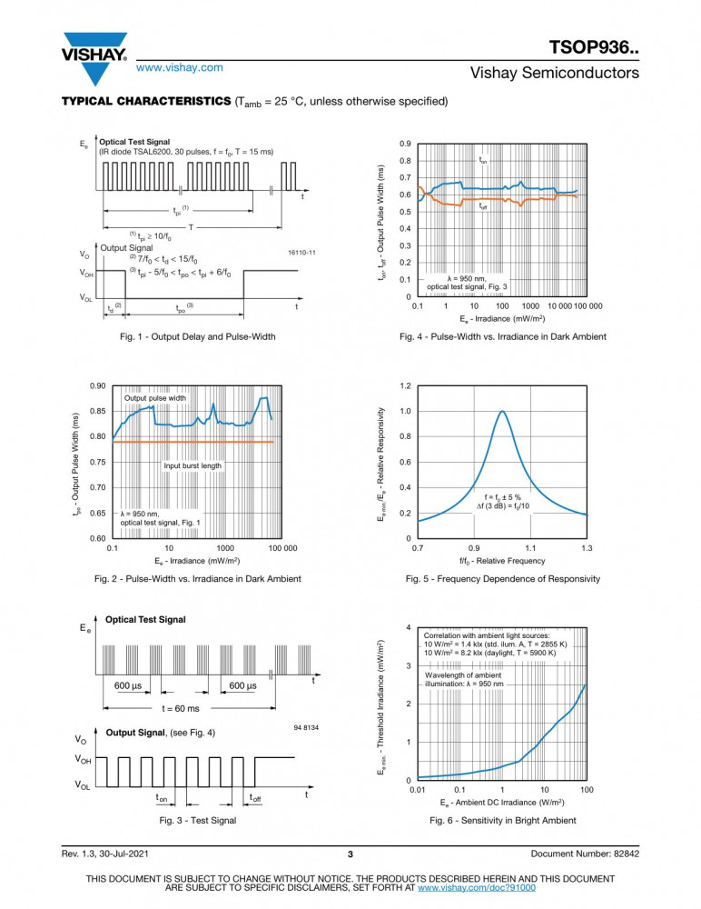 TSOP93638 datasheet page 3