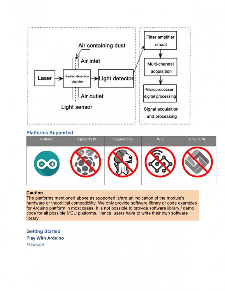HM3301 document page 4