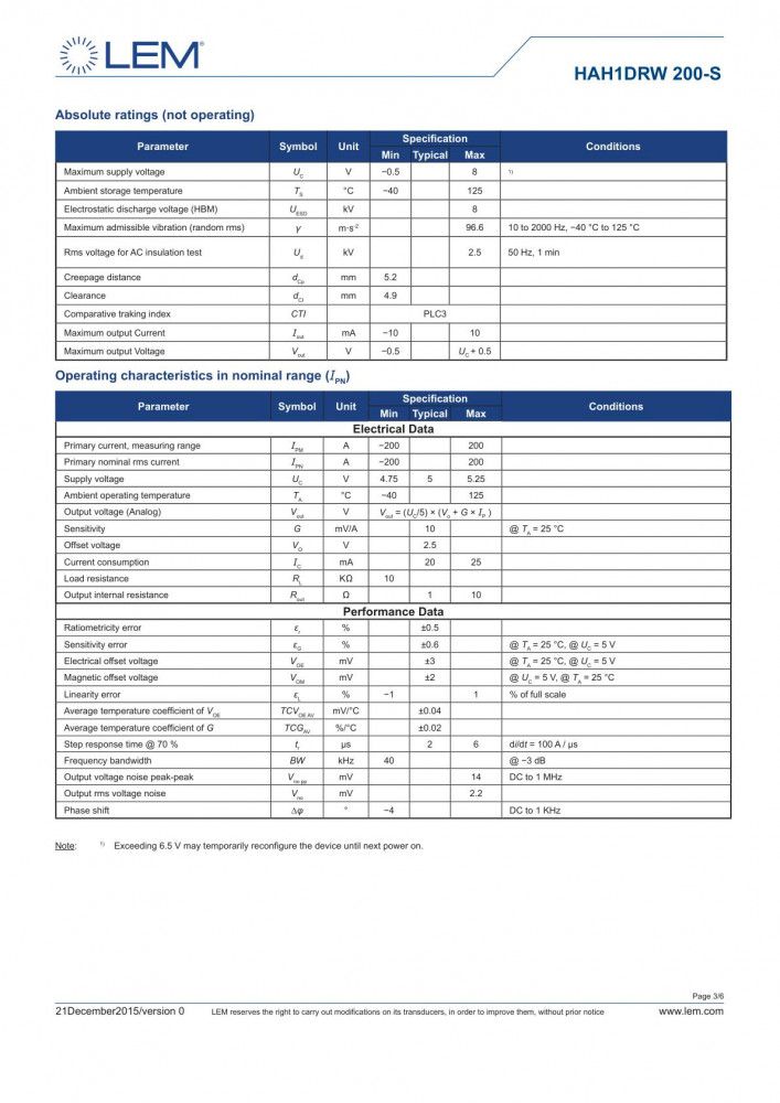 HAH1DRW200-S datasheet page 3