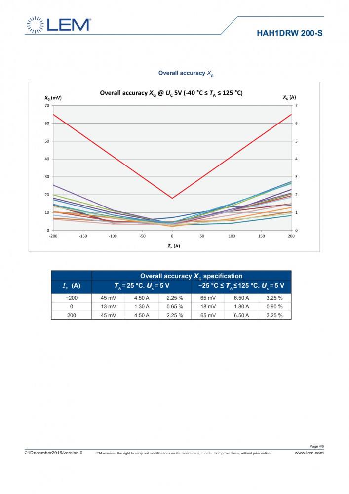 HAH1DRW200-S datasheet page 4