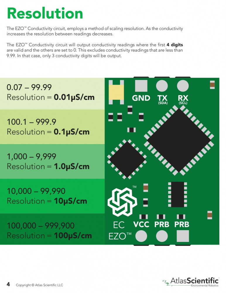 Technical document page 4