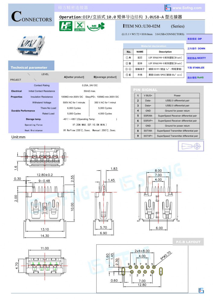 SOFNG U30-02M technical document page 1