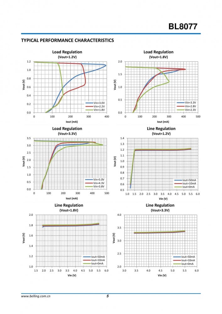 BL8077 datasheet page 5