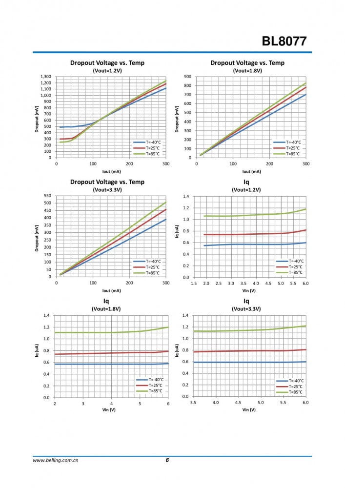 BL8077 datasheet page 6