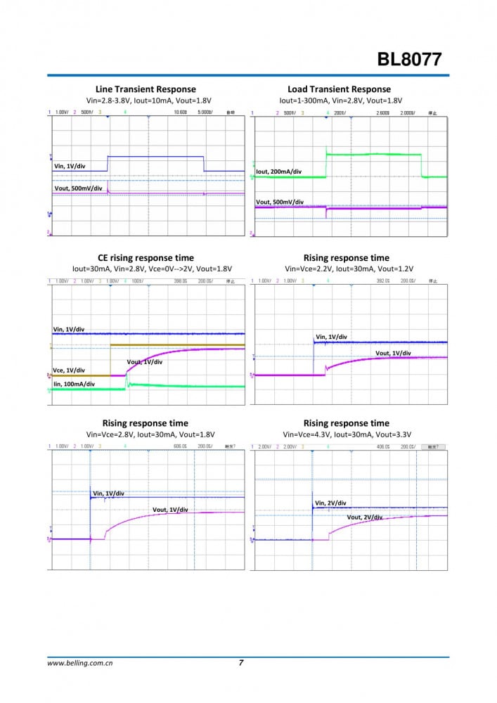 BL8077 datasheet page 7