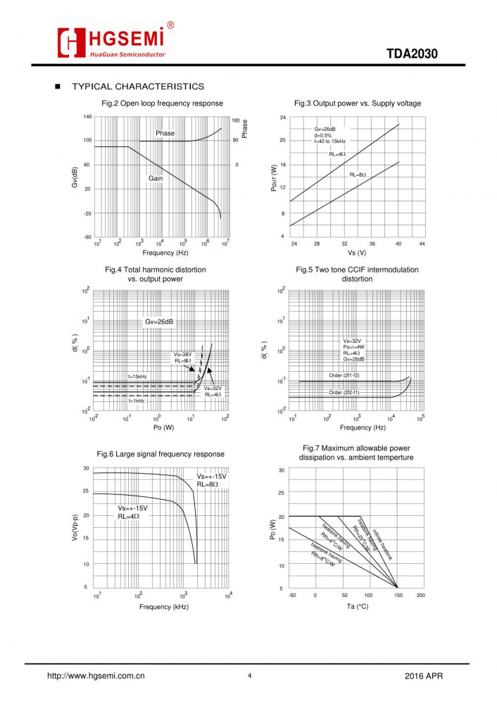HGSEMI TDA2030 datasheet page 4