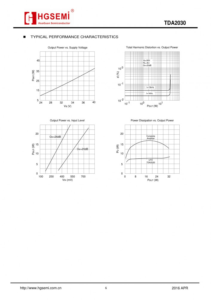 HGSEMI TDA2030 datasheet page 6