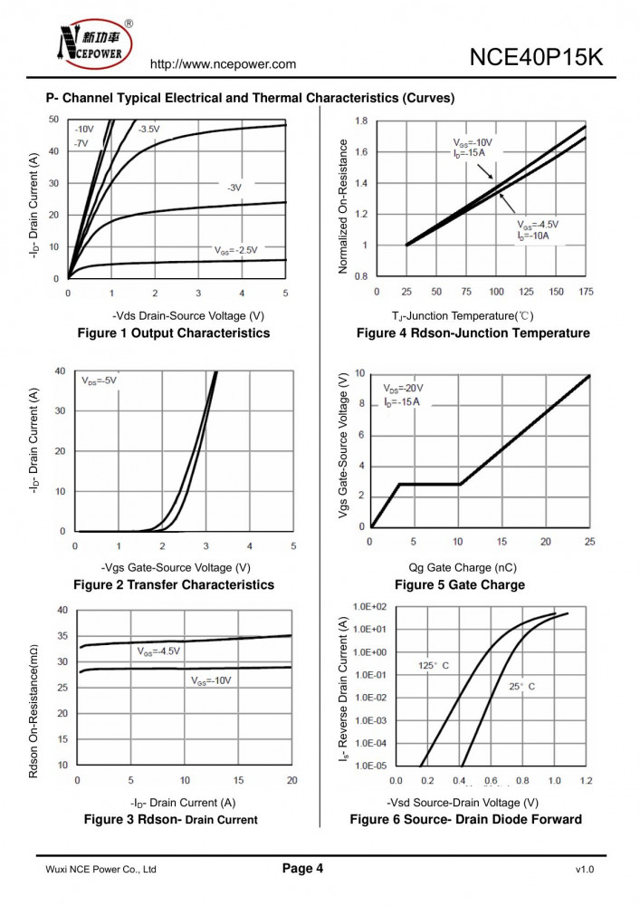 NCE40P15K datasheet page 4